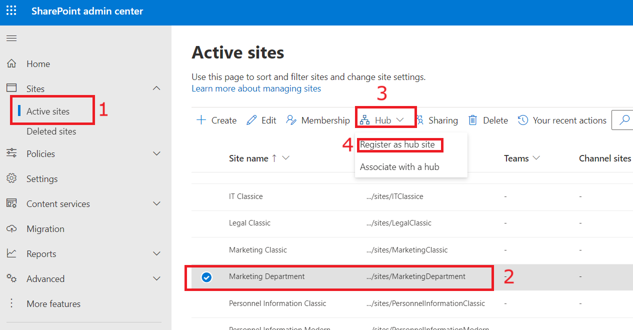 ArdiLand Institute of Technology